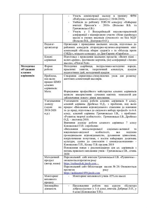 Наказ Про підсумки виховної роботи школи Інші методичні матеріали