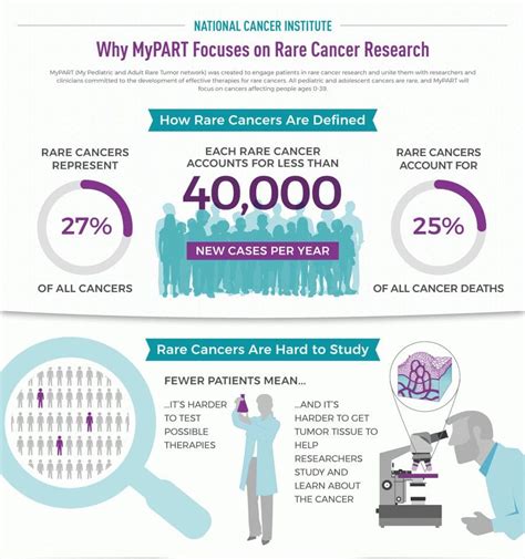 Key Statistics Cholangiocarcinoma Australia