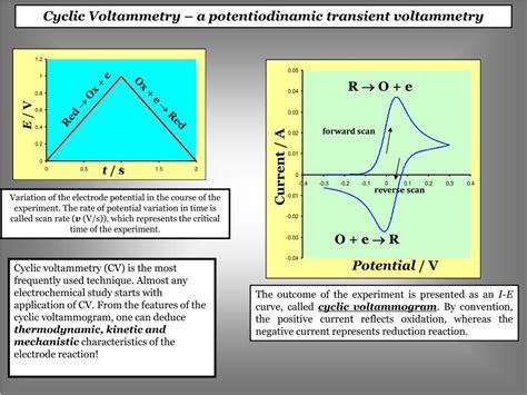 Beginners Guide To Cyclic Voltammetry At Cristy Fields Blog