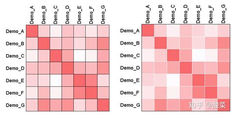 越发觉得excel作图不好看，还有什么作图更强大的统计软件？ 知乎