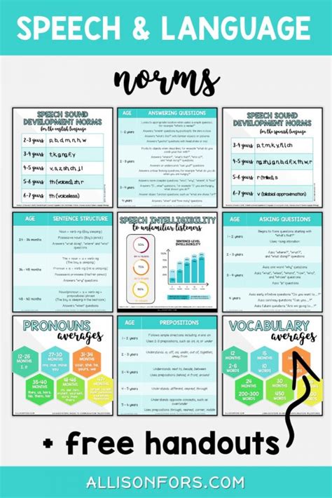 Speech And Language Development Norms Allison Fors Inc