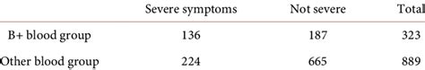 Identifying The Relative Risk Or Risk Ratio And Odd Ratio Download Scientific Diagram