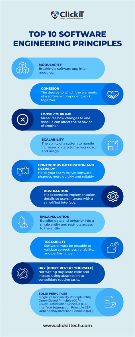 Softwareengineering Softwareengineeringprinciples