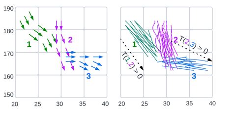 An Example Of Motion Primitives Learnt Using Asnsc 920 A Three