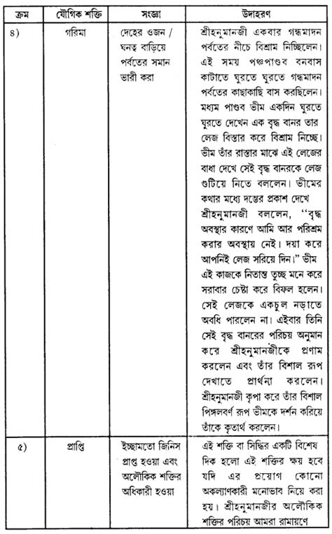 Hanuman Chalisa Chaupai 31 Meaning In Bengali Bhakti Ved