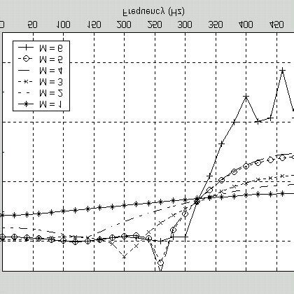 Pin Diagram Of TMS F D Launchpad Download Scientific Diagram