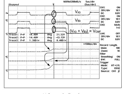 Figure 4 Analysis Of Common Mode Noise Generation In