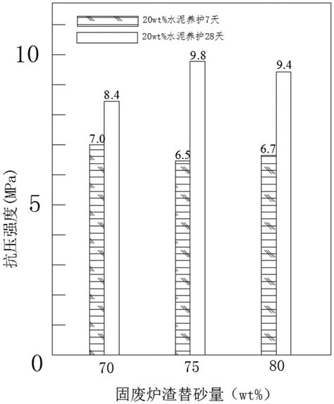 一种以固废炉渣为细骨料的水泥砂浆及其制备方法与流程