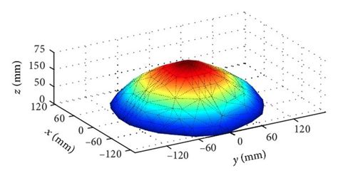 Calculated Workspace Of The Robot In MATLAB Download Scientific Diagram