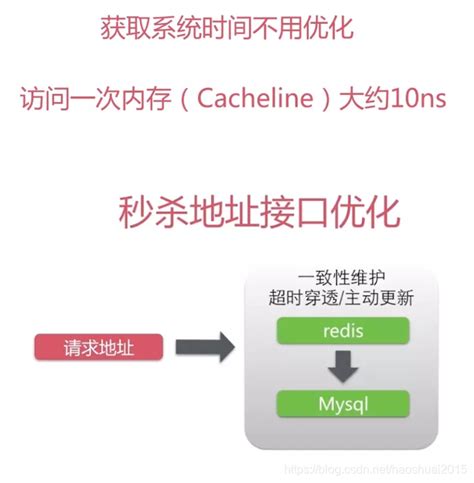 【转】java高并发 秒杀系统 Csdn博客