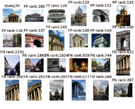 Figure 2 From Self Learning Attention Global Pooling Based Image