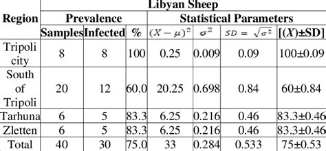 Squared Deviations Variance And Standard Deviation Values For The