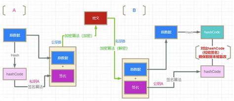 加密与哈希在微信与支付宝的应用 知乎