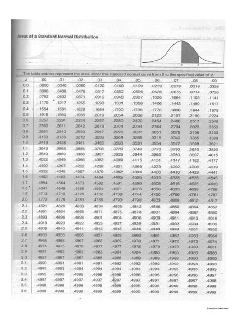 Stat Data Tablesand Formulas Pdf