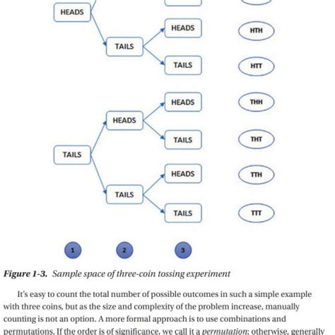 Sách Machine Learning Using R With Time Series And Industry Based Use