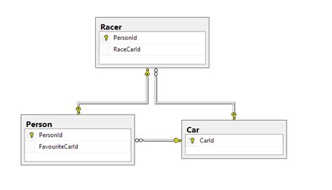 Nhibernate Mapping Samples Created In Entity Developer