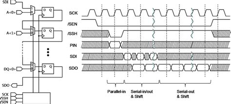 Simple Block Diagram Of Boundary Scan Chain And Ac Timing Diagram