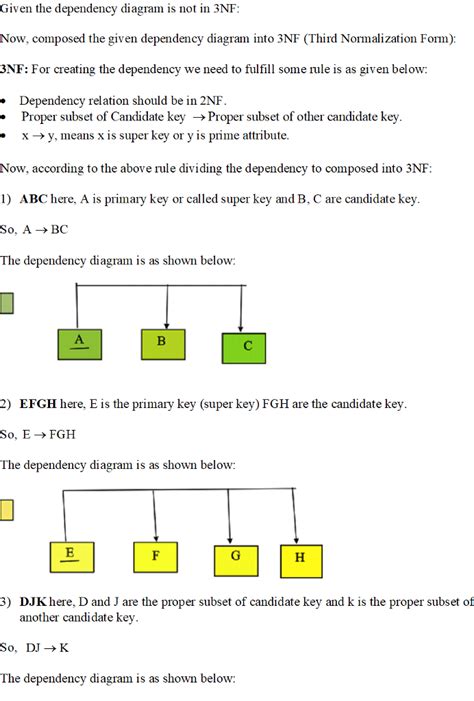 given the dependency diagram below create the set of get 2