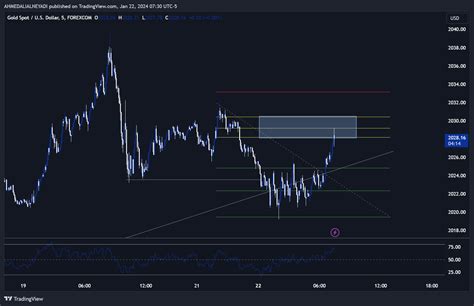 Forexcom Xauusd Chart Image By Ahmedalialneyadi — Tradingview
