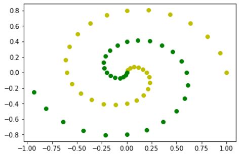Symmetry Free Full Text An Enhanced Optimization Scheme Based On Gradient Descent Methods