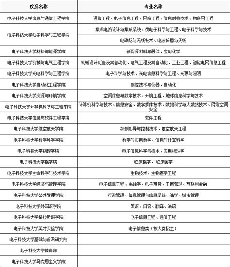 四川有哪些985大学在全国排名情况及院系专业解析