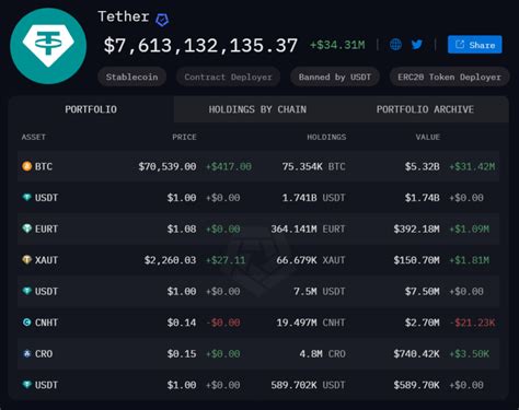 Tether Strengthens Its Reserves With 8889 Btc Acquisition