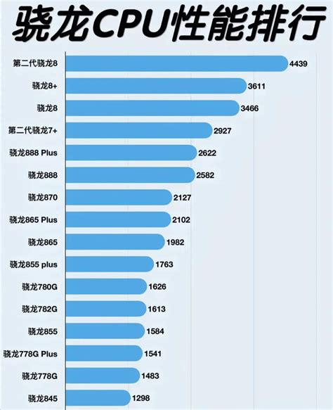 Ddr4内存：性能杀手！最大频率揭秘 智友网络