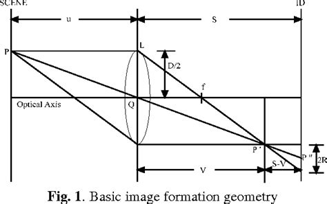 Figure 2 From An Efficient Depth Map Estimation Technique Using Complex