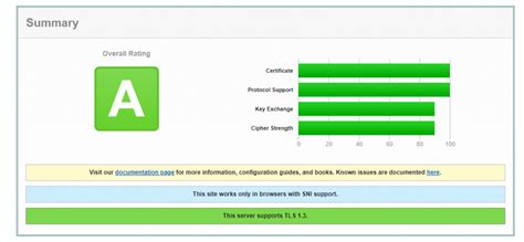 Top Website Security Audit Tools You Need To Know FREE