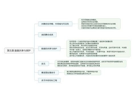171015 c 学习笔记 5 csdn博客