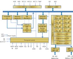 Microprocessor Vs Microcontroller Vs System On Chip What Are The Differences Among Them