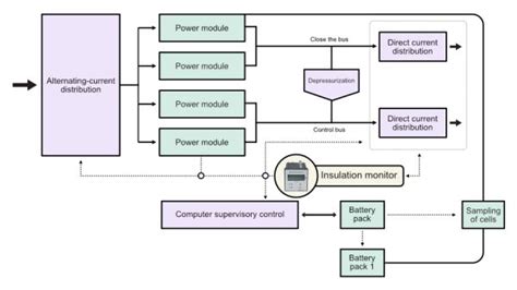 Dc Panel Insulation Monitoring Blue Jay