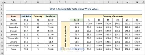 The What If Analysis Data Table Is Not Working 4 Issues And Solutions