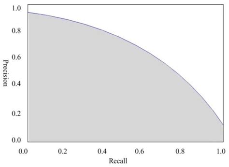 A Semi Supervised Method For Real Time Forest Fire Detection Algorithm Based On Adaptively