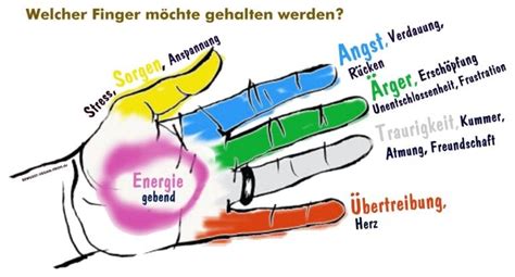 Diese 5 Minuten Übung mit den Händen wird deine Energie erhöhen und