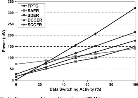 Figure 9 From Ultra Low Power Clocking Scheme Using Energy Recovery And