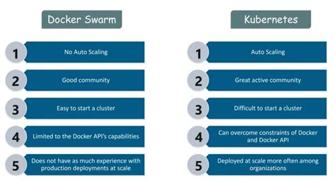Getting Started With Docker Simplifying DevOps PPT