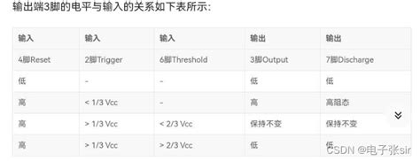 【精选】数电实验（组合逻辑电路、时序电路，555定时器）二选一数据选择器真值表电子张sir的博客 Csdn博客