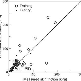 Mean OCR Values Achieved Using Particular Methods 6 Download Table