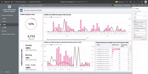 linkedin sales navigator and dynamics 365 sales integration