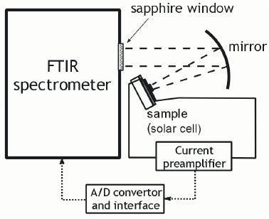FTPS Experimental Setup Download Scientific Diagram
