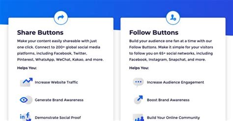 addtoany vs addthis vs sharethis what is the best plugin