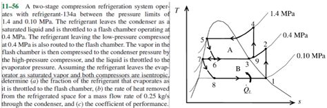 solved 11 56 a two stage compression refrigeration system