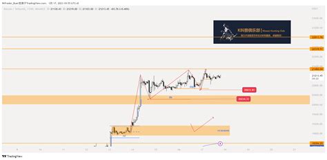K On Binance Feed Btc H Eqh