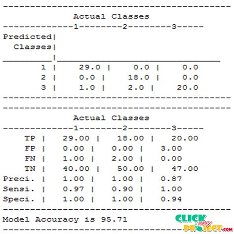 An Algorithm For Detecting Brain Tumors In MRI Images ClickMyproject