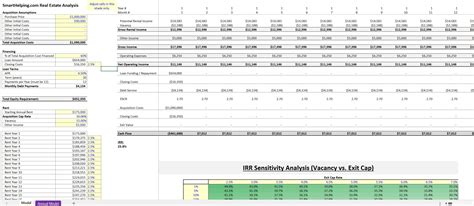 Real Estate Irr Sensitivity Model Occupancy Cap Rate Hold Template