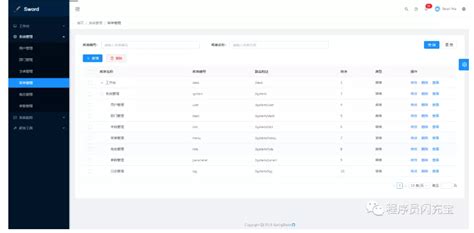 6个顶级springcloud微服务开源项目，企业开发必备！ 阿里云开发者社区
