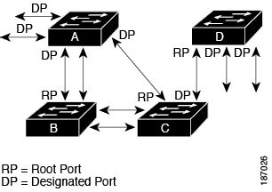 Cisco Nexus Series NX OS Layer Switching Configuration Guide Release X Configuring