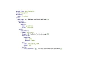 Optimizing Kubernetes Deployments With Helm PDF