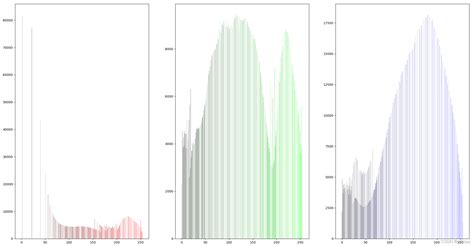 Pytorch 图像数据集增强（训练集扩展）图像提高泛化容错率ellispy的博客 Csdn博客数据集图像增强